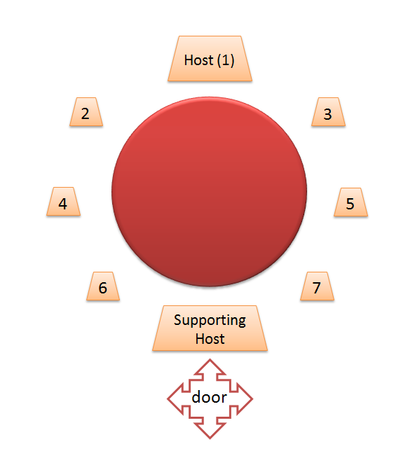 Formal Dinner Seating Charts Formal Dinner Seating Charts